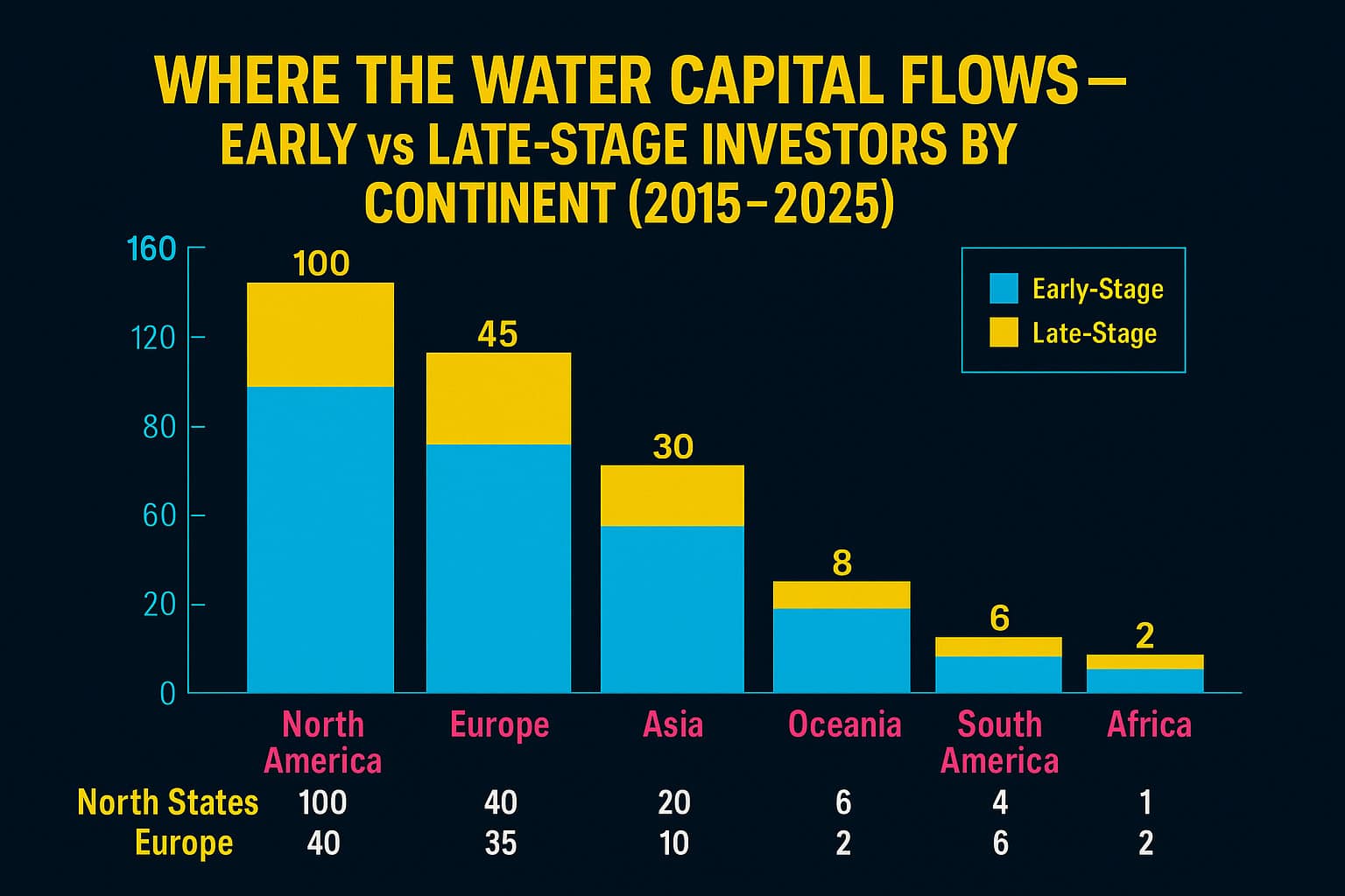 The Definitive Map of Water Tech Investors
